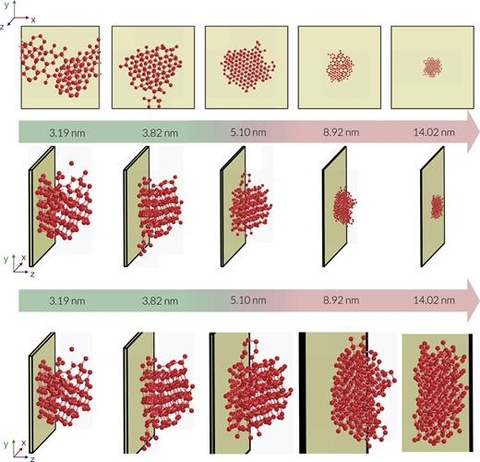 Crystallization | Computational Soft Matter Group